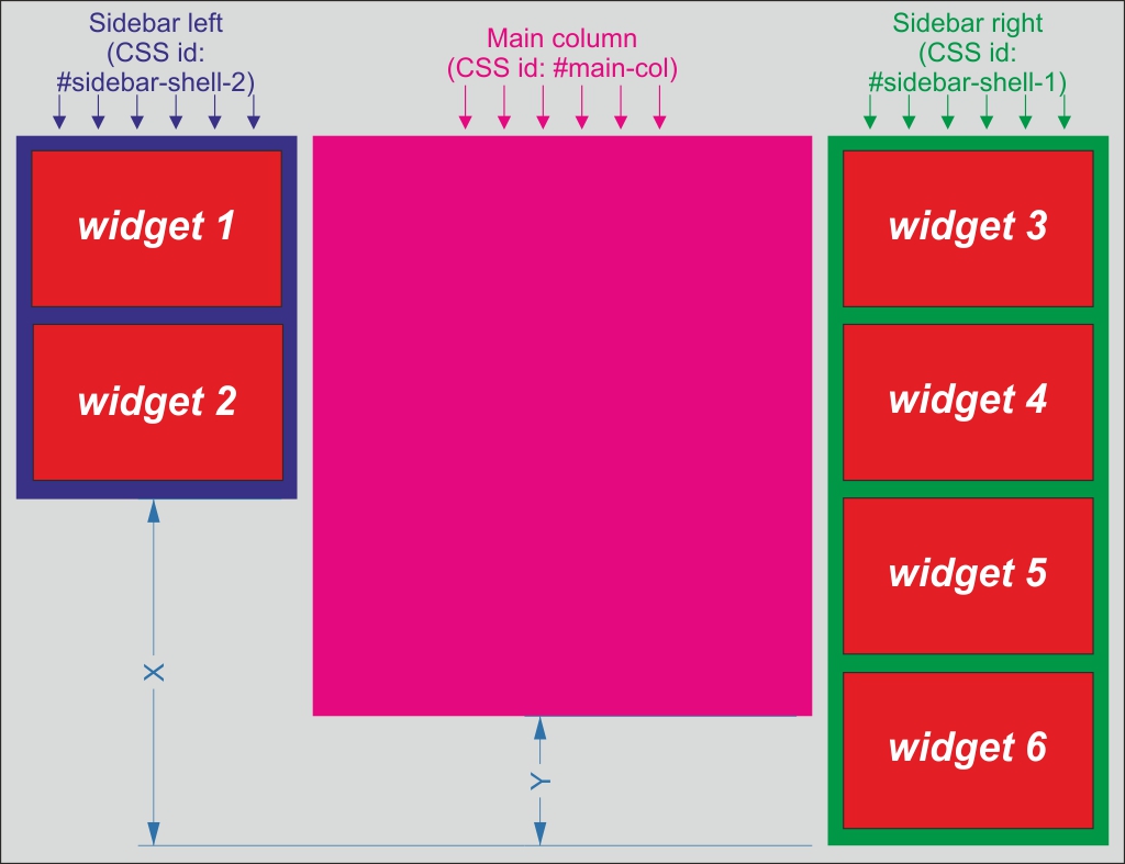 Equal Columns In Suffusion Drafie s Design